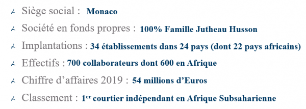Groupe Ascoma - ASCOMA Gabon
